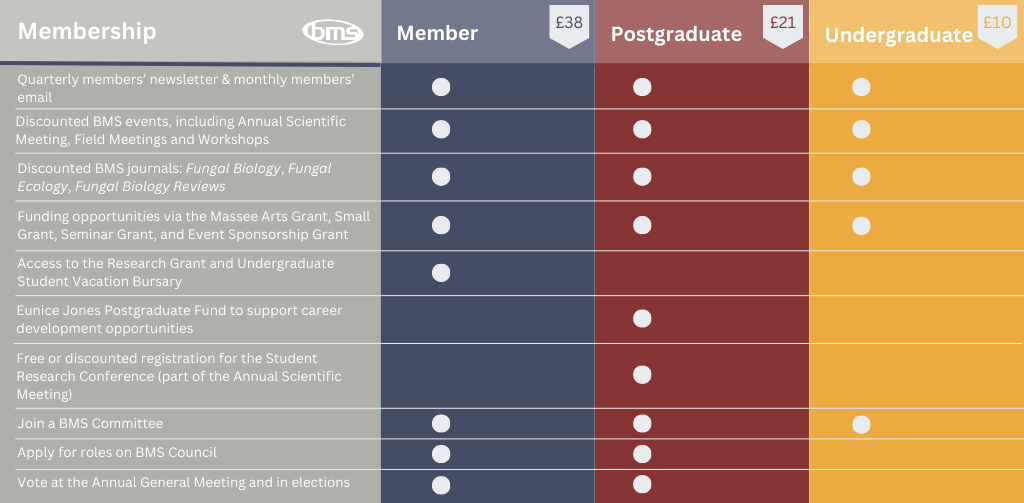 Join the British Mycological Society